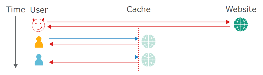 Web Cache Poisoning - Self XSS - security.szurek.pl Web Cache Poisoning - Self XSS - security.szurek.pl